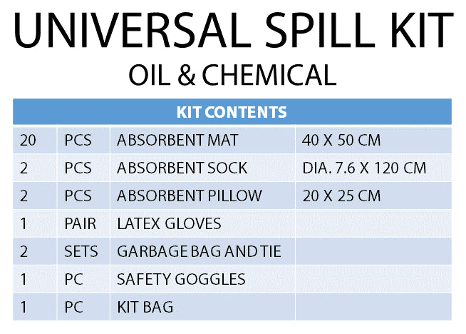 Universal Spill Kit – Origin8ph